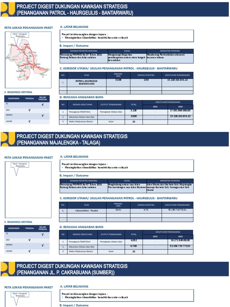 Format Isian Project Digest Dukungan Kawasan Strategis | PDF