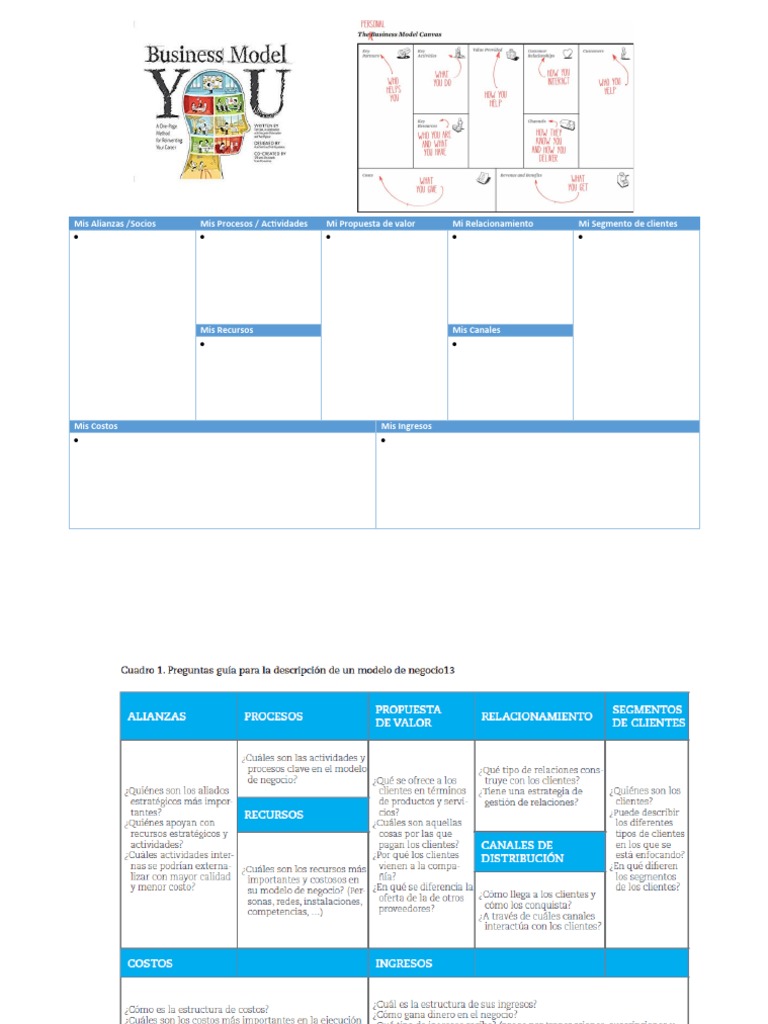 Business Model You | PDF