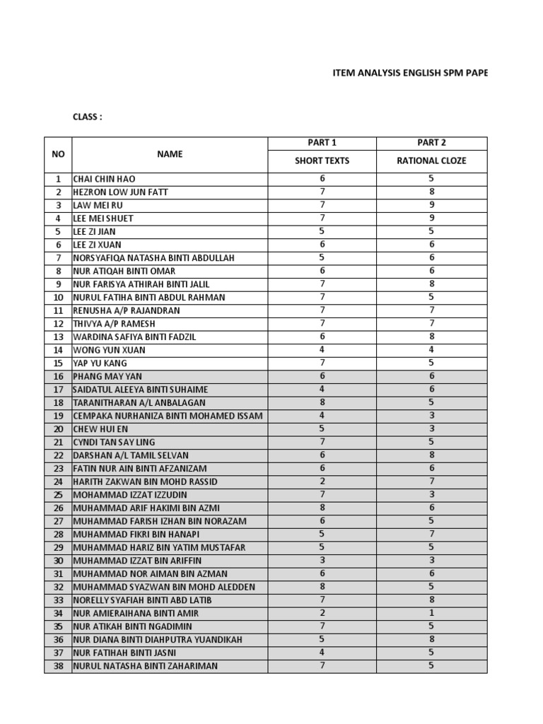 SPM - ITEM ANALYSIS - Auto Calculate | PDF | Malaysia | Onomastics