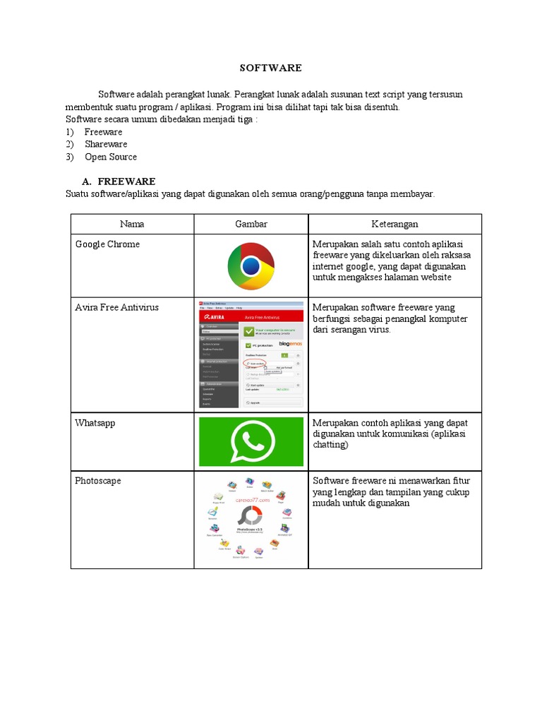Contoh Freeware dan Shareware Software | PDF