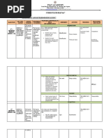 Tle Grade 9 (Cookery&Bpp) Syllabus | PDF | Cakes | Hors D'oeuvre