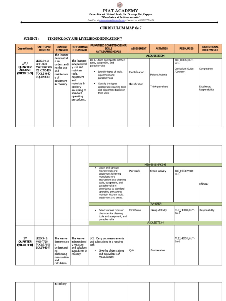 Curriculum Map Tle 7-1 | PDF | Curriculum | Learning