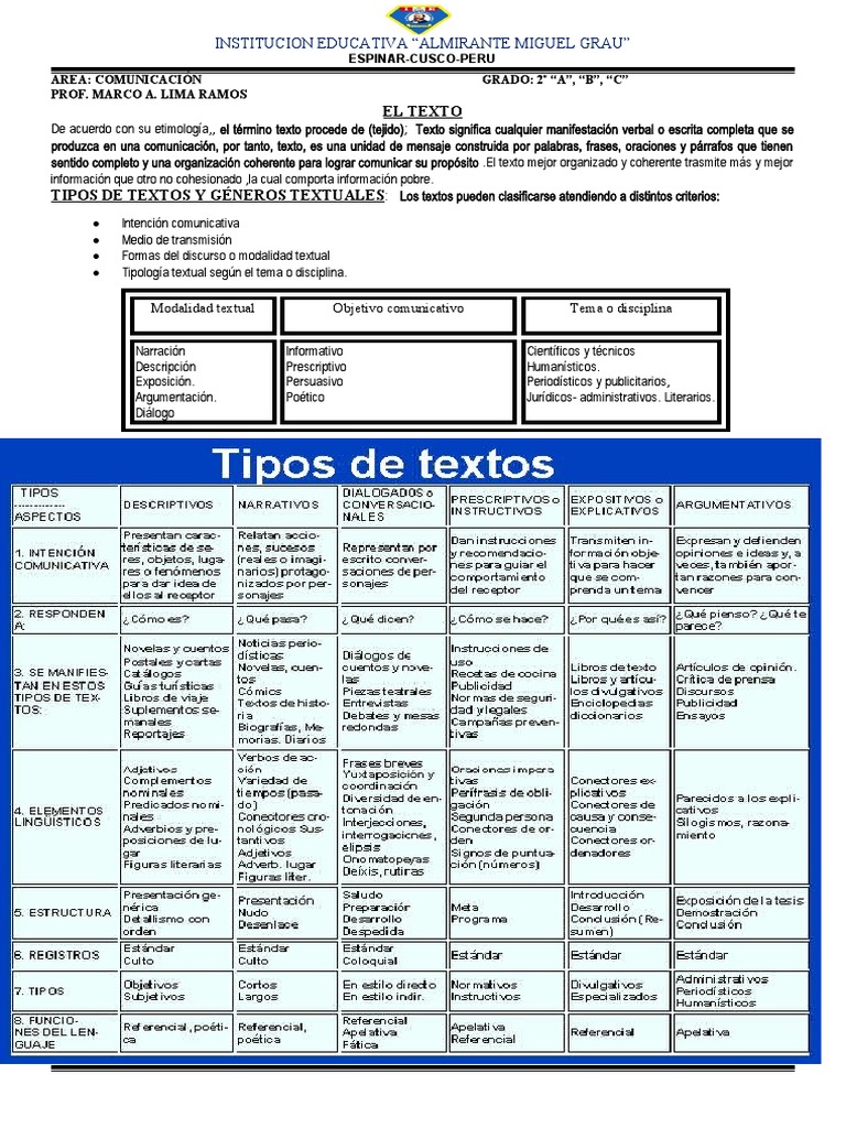 Clasificación y Formato de Textos | PDF | Comunicación | Escritura