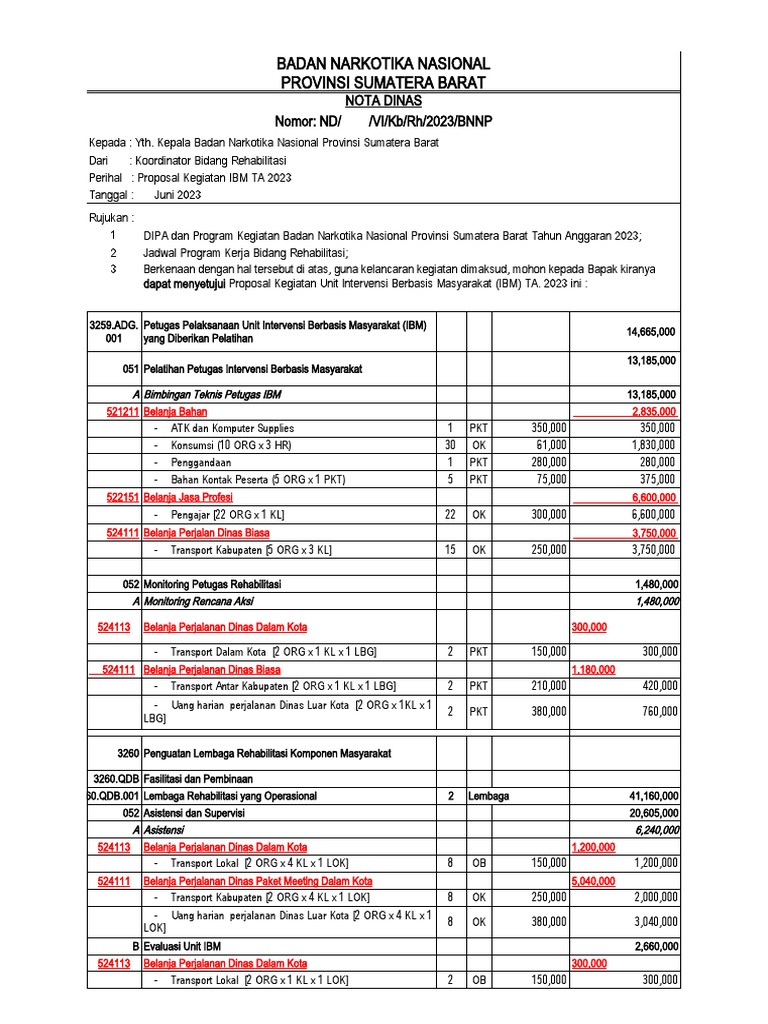 Nodin Dan RAB Bimtek IBM 2023 | PDF