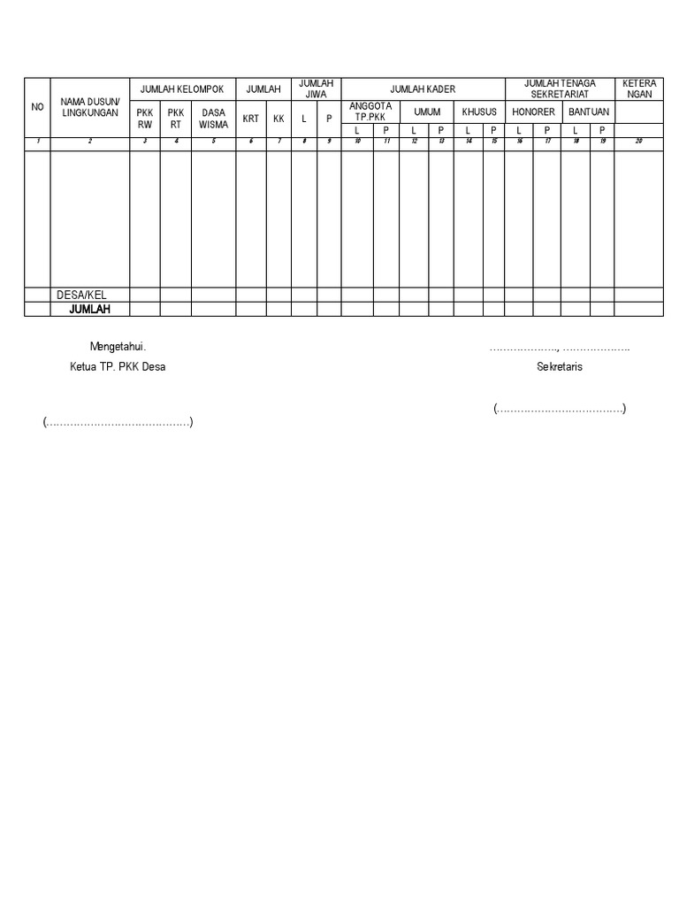 Format Laporan Pkk | PDF