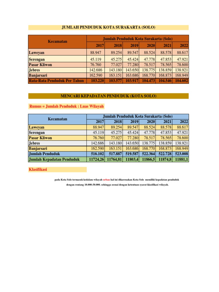 Progress TuBes SISKOMSEL - Kelompok 4 | PDF