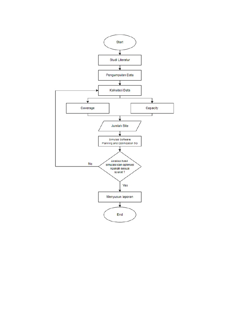 Flowchart BAB 3 Vano | PDF