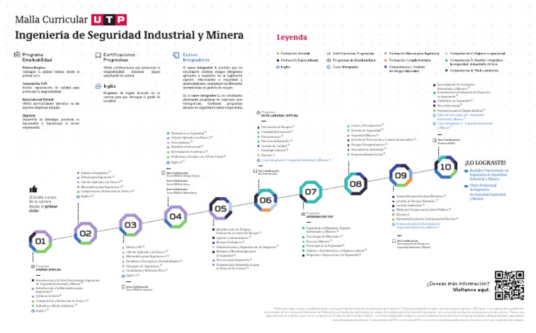 Malla - Ing Seguridad Industrial y Minera | PDF | Ingeniería | Science