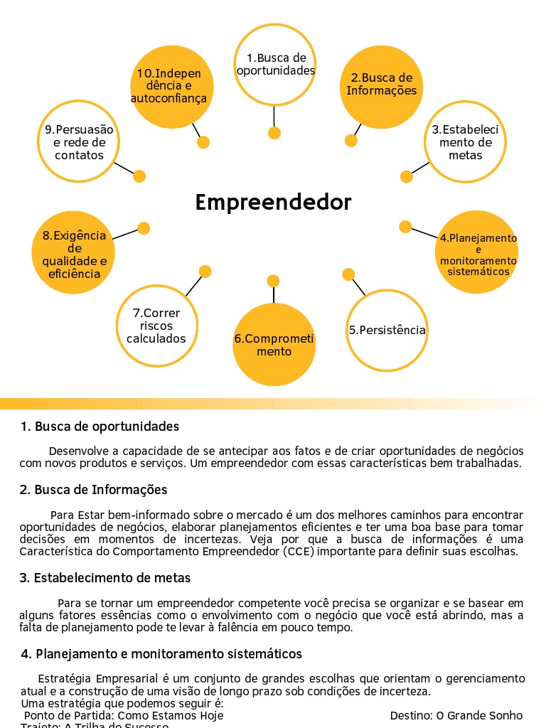 Mapa Mental - Características Do Empreendedor | PDF | Empreendedorismo | Qualidade (negócios)