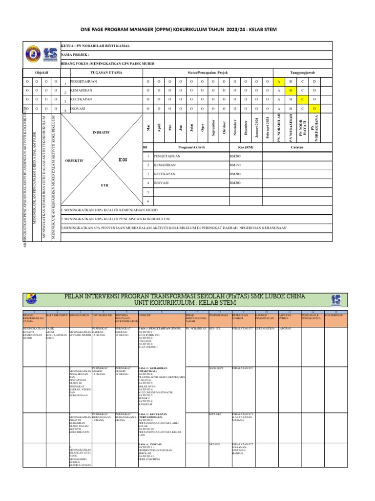 Oppm Koku 2023 SMKLC Kelab Stem | PDF
