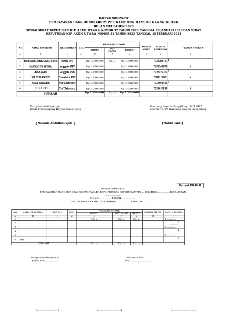 DAFTAR NOMINATIF Gaji | PDF