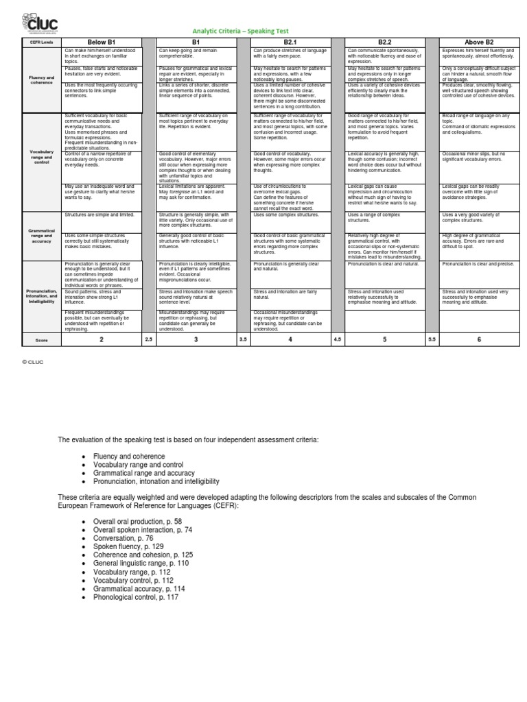 Criteria Analitics Speaking | PDF | Fluency | Vocabulary
