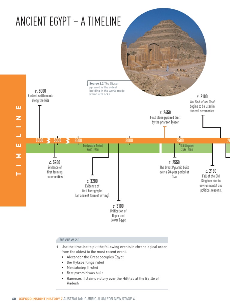 Ancient Egypt Timeline | PDF | Ancient Egypt | Pharaoh