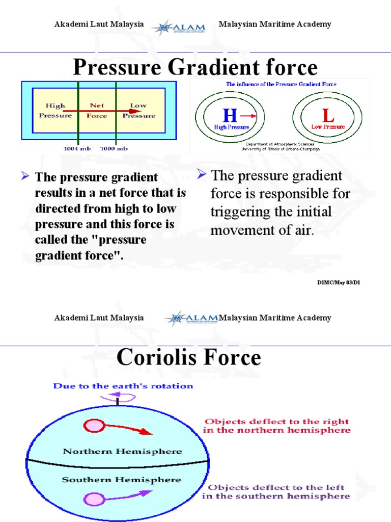 02-Pressure Gradient Force-Wind | PDF