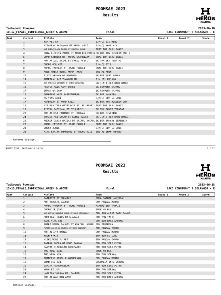 Competition List | Download Free PDF | Individual Sports | Kata