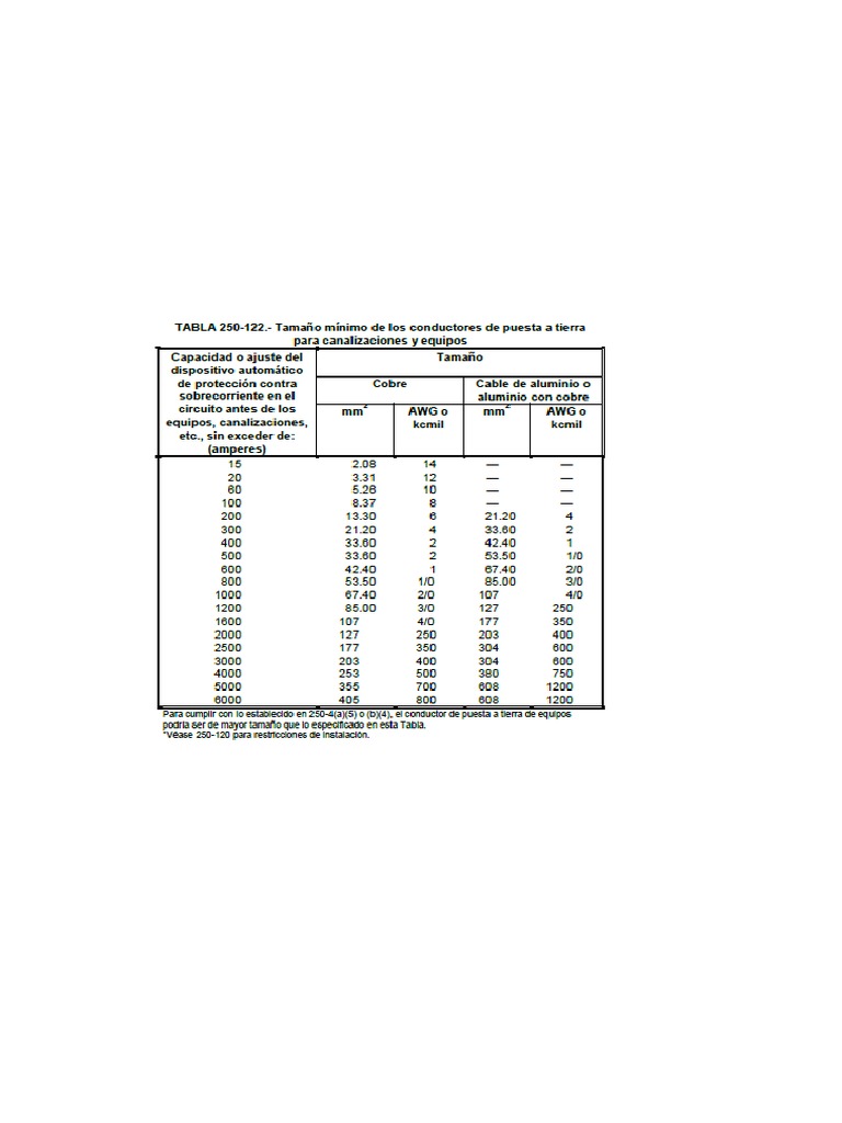 Tabla 250-122 para Conductores de Puesta A Tierra | PDF