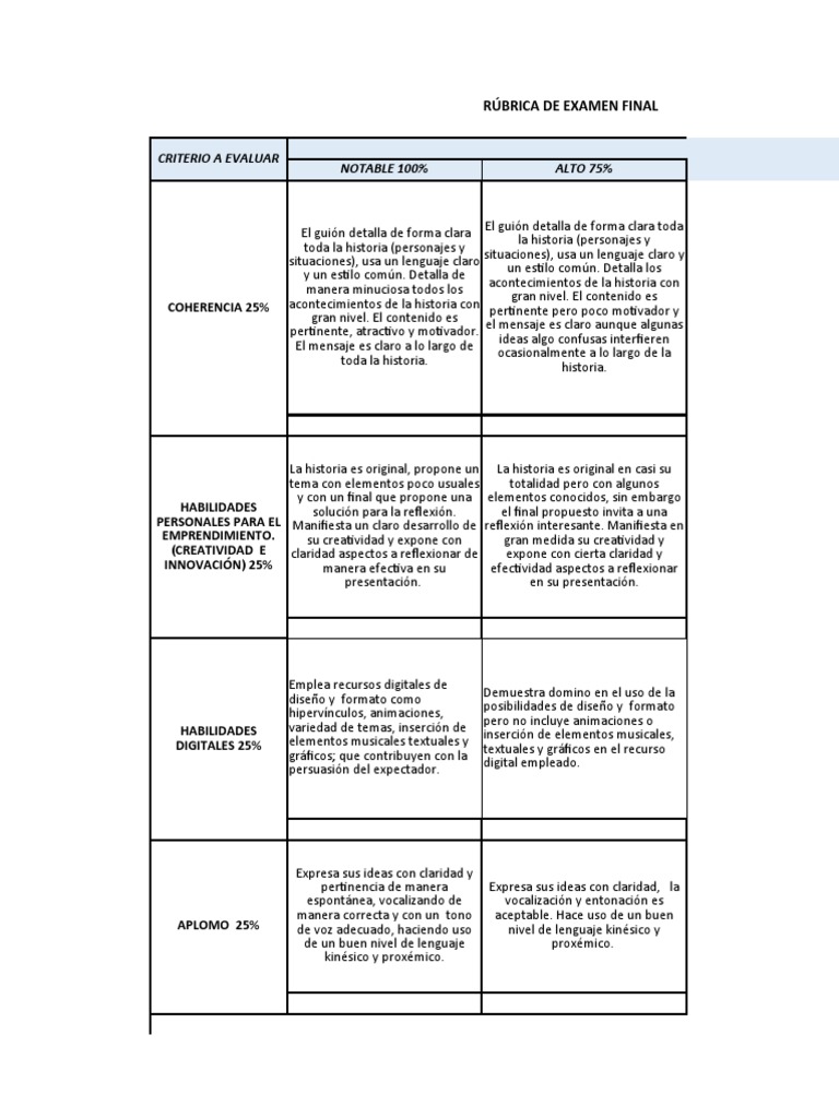 Rúbrica de Examen Final | Descargar gratis PDF | Creatividad | Diseño