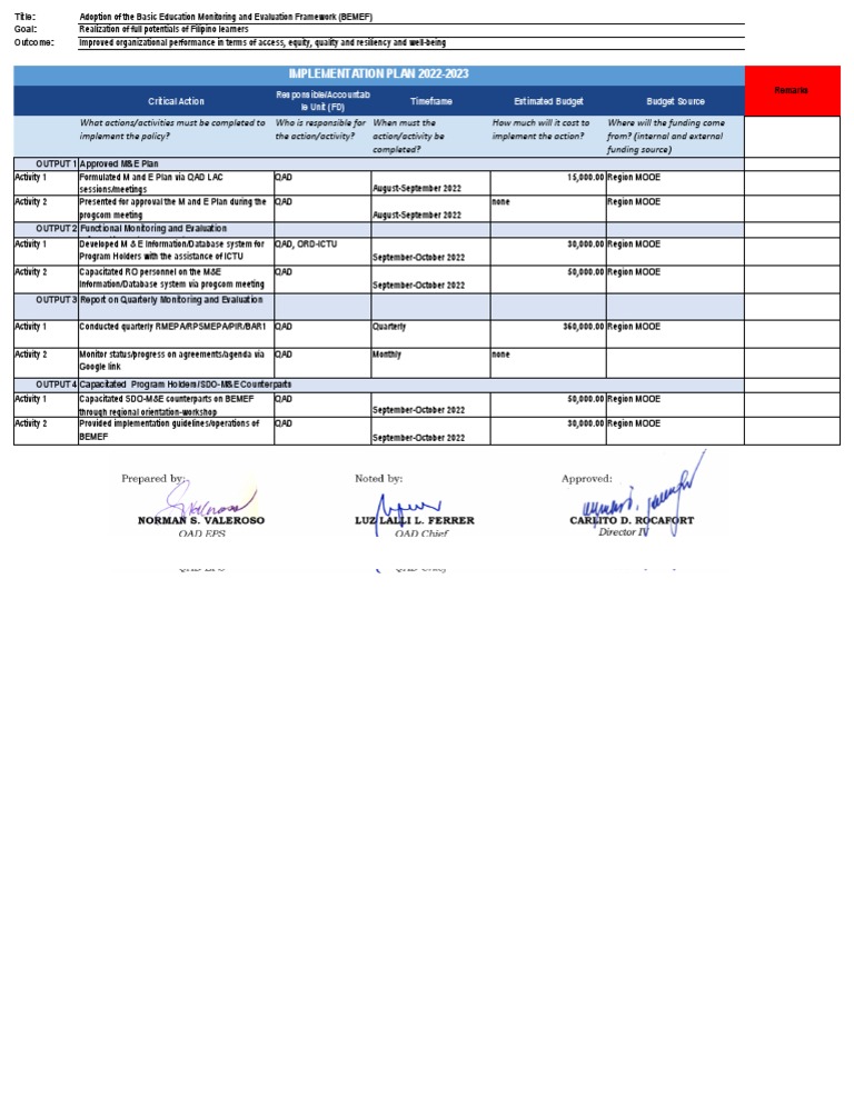 Implementation Plan Bemef Land D Implementation Plan | PDF | Monitoring And Evaluation | Business