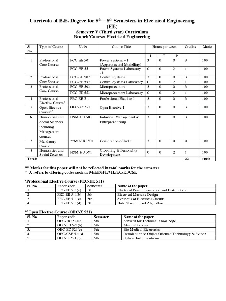 Electrical Engineering Curriculum | PDF | Control Theory | Transmission Line