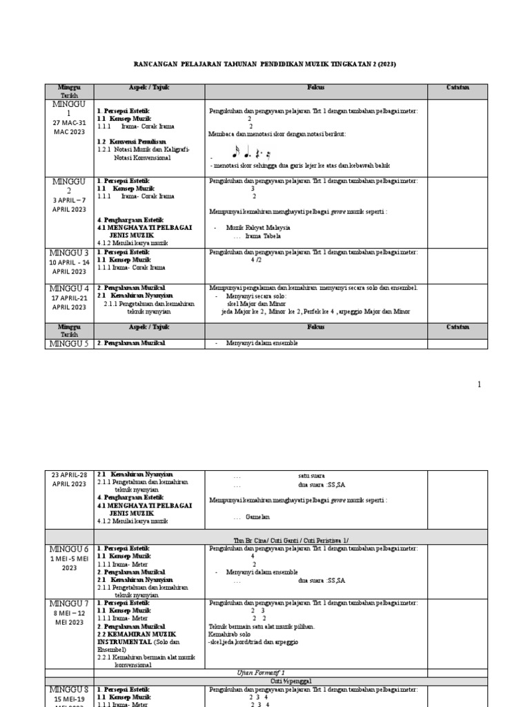 RPT Muzik F2 2023 | PDF