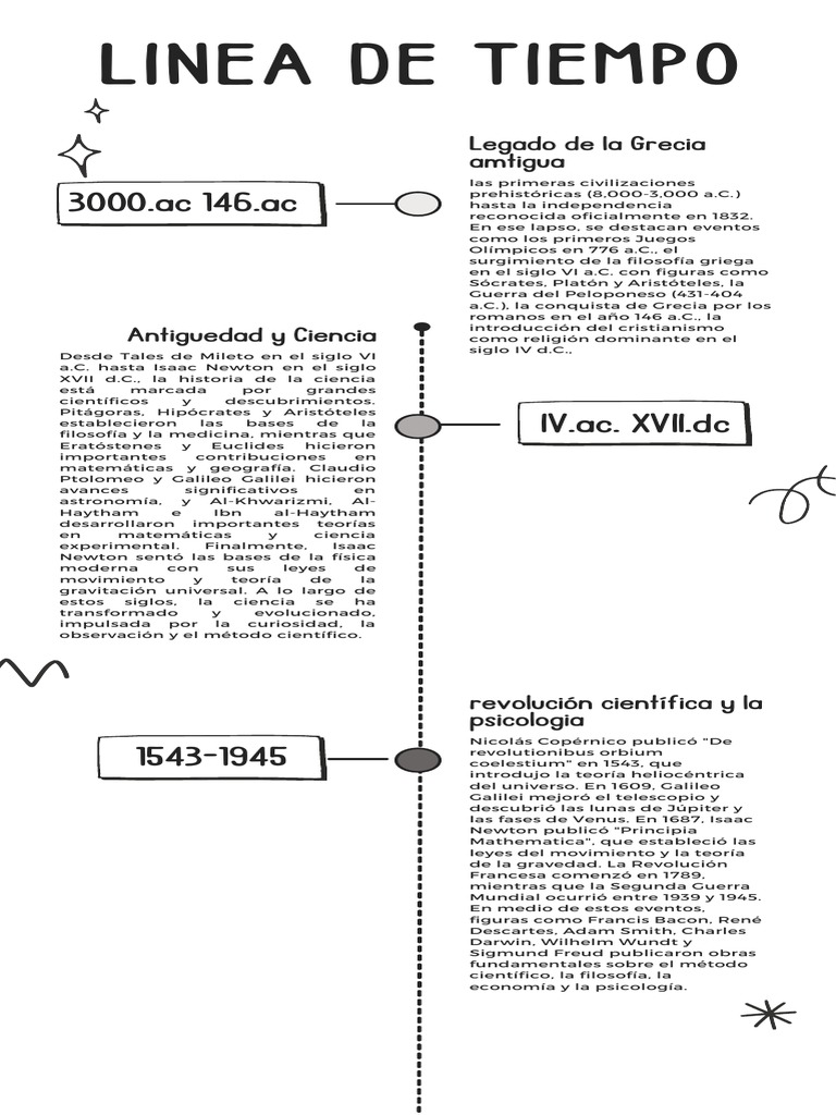 Infografía Cronológica Línea de Tiempo Timeline Doodle Garabatos ...