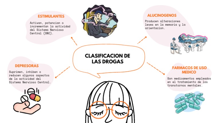 Clasificación de Las Drogas | PDF