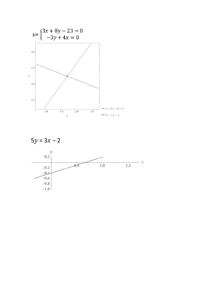 Graficas Parcial Mate | PDF
