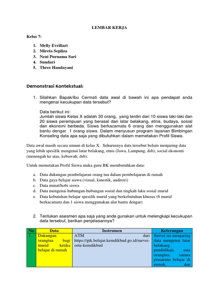 LEMBAR KERJA Demonstrasi Kontekstual - Guru BK - Kelas 7 | PDF