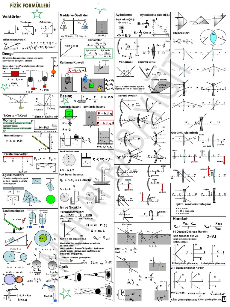 Fizik Formulleri 1 230406 102757 | PDF