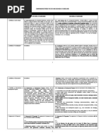 MAKATI LGU Permits and Clearances PDF | PDF