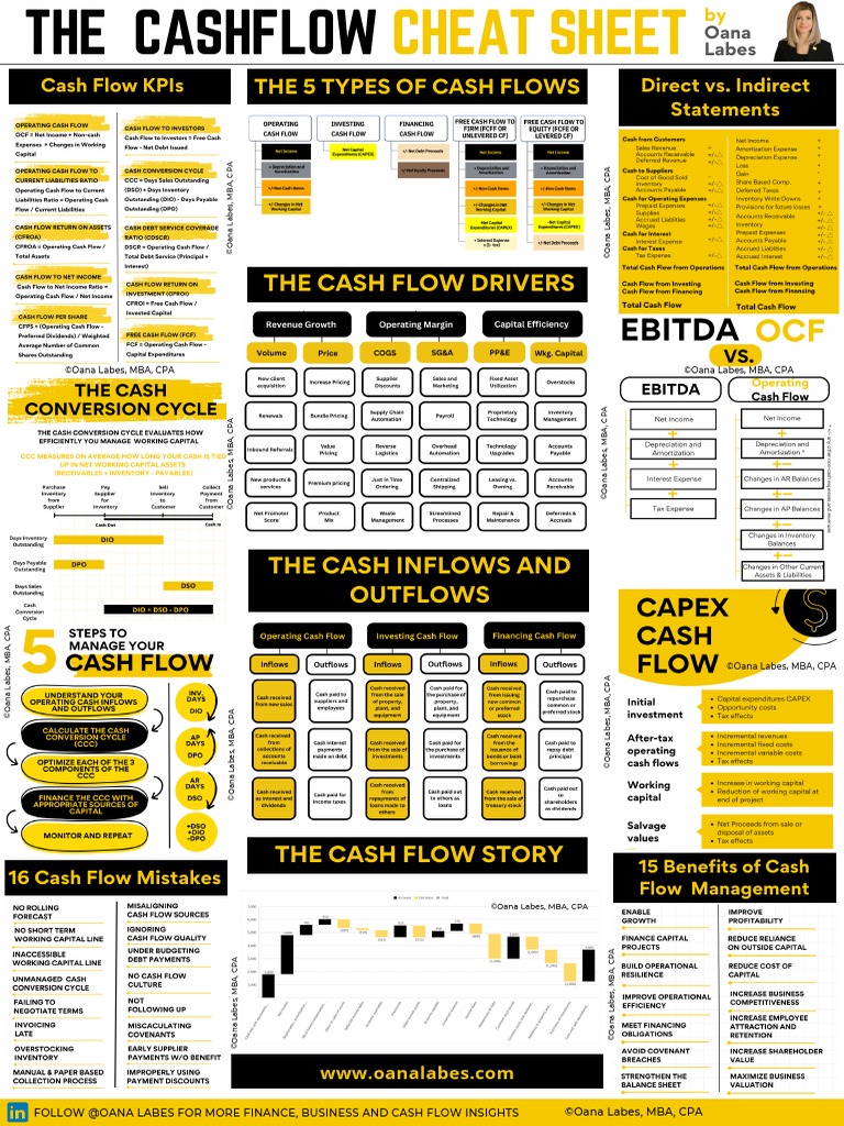 MAKE A COPY - The CashFlow Cheat Sheet - Oana Labes, MBA, CPA | PDF