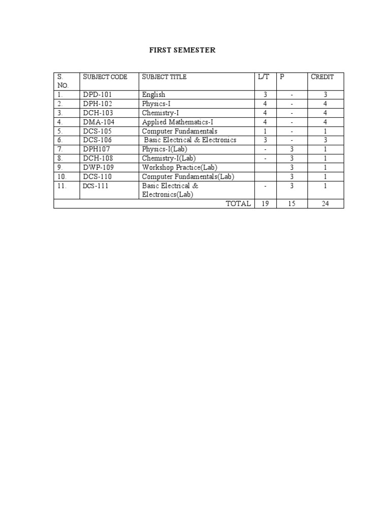 Document on Various Scientific Codes | PDF | Constructor (Object ...