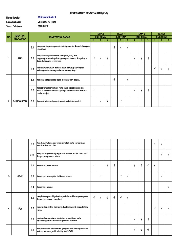 Pemetaan KD Ki-3 & Ki-4 Kelas Vi Semester 2 Fix Print | PDF