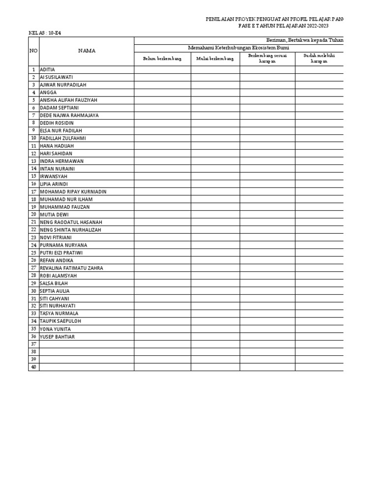 Penilaian Proyek Kelas 10-E4 2023 | PDF
