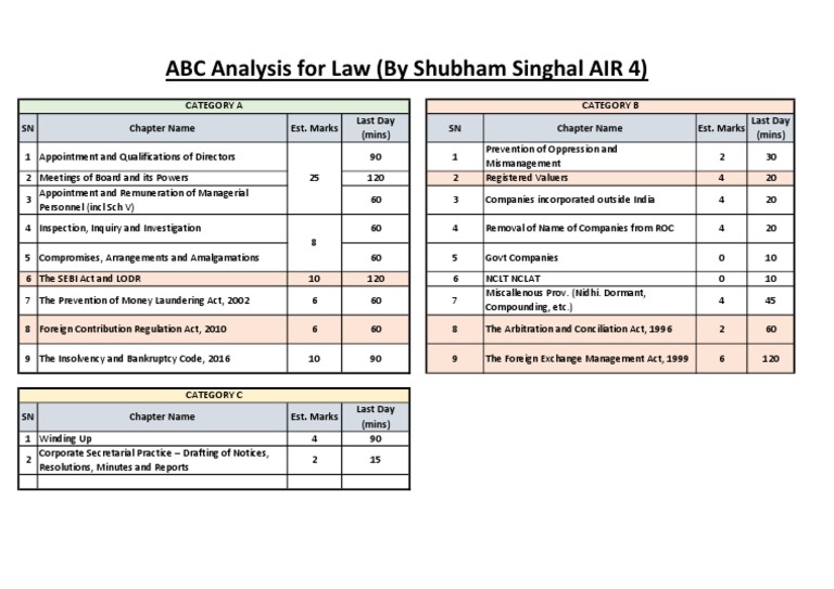 Law ABC Analysis | PDF | Personal Finance | Justice