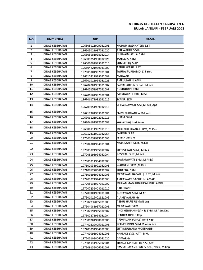 TNT BPD - Edit | PDF