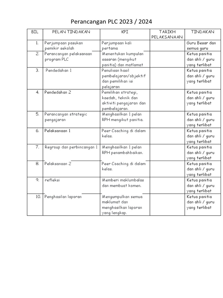 Perancangan PLC 2023 | PDF