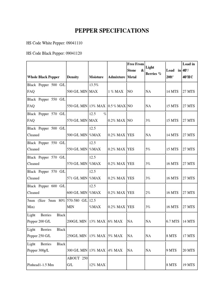 Pepper Specifications | PDF