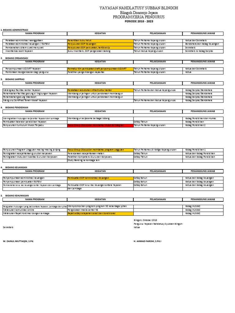 Program Kerja Yayasan Jadi | PDF