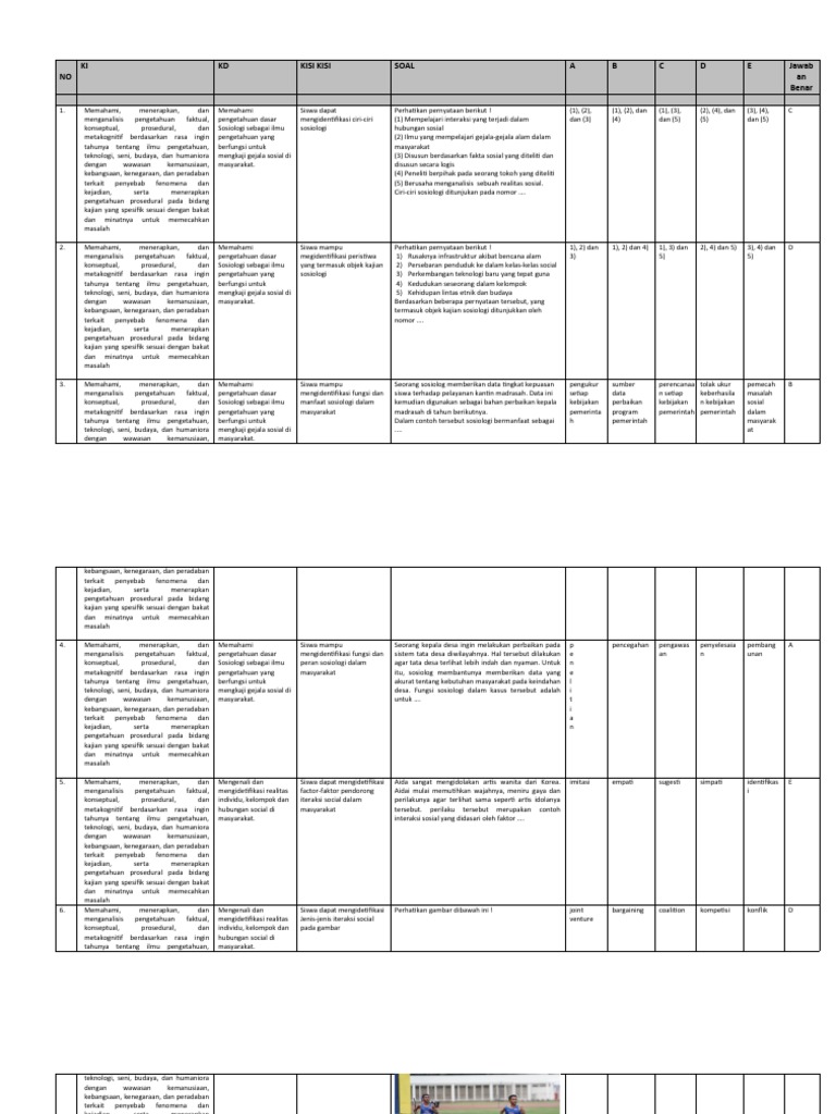 Format - Bank - Soal SOSIOLOGIKU | PDF