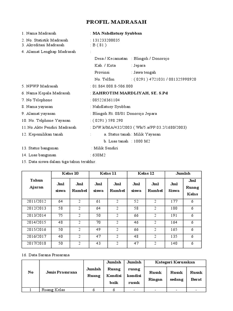 PROFIL MADRASAH | PDF