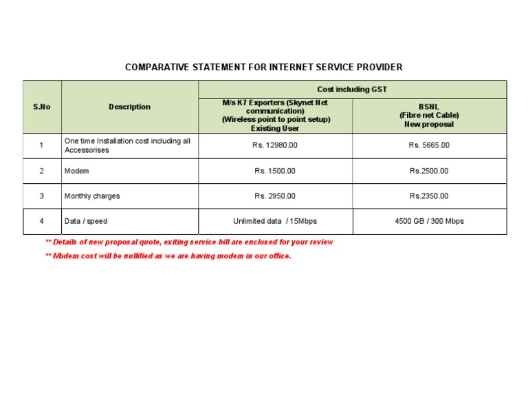 Comparative Statement For Internet Service Provider | PDF