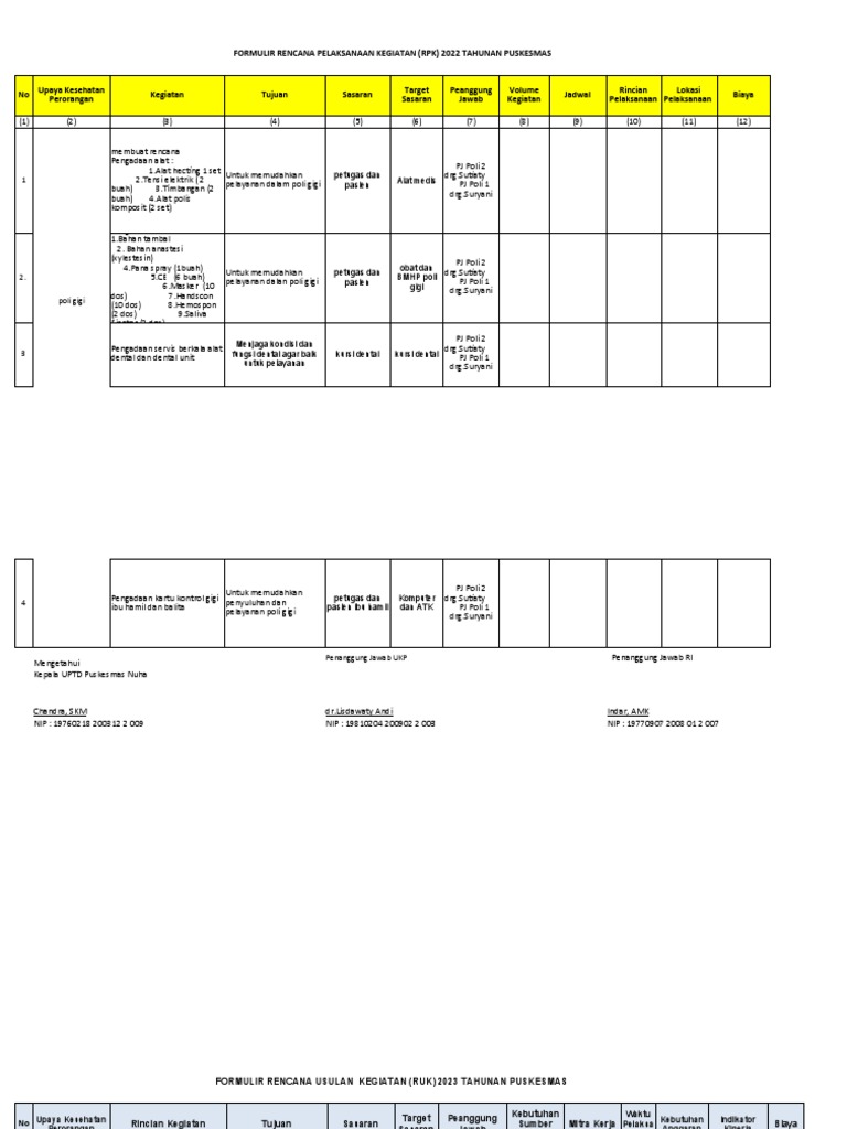 RUK Dan RPK Poli Gigi | PDF