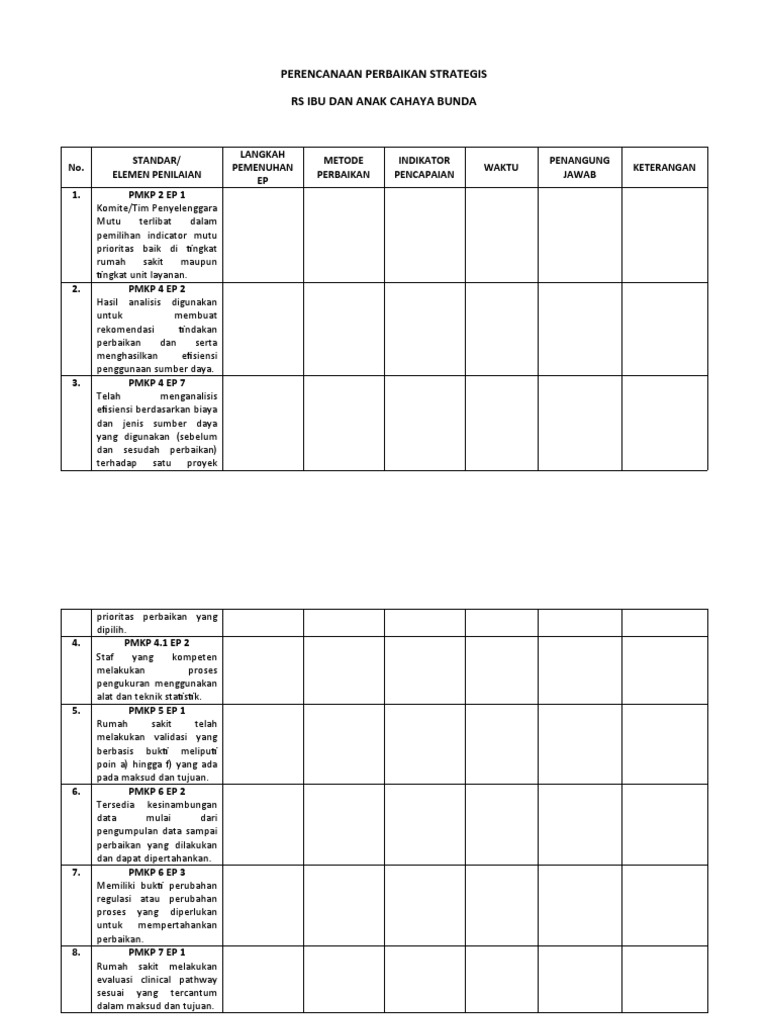 RSCB Perencanaan Perbaikan Strategis (PPS) PMKP 2023 | PDF