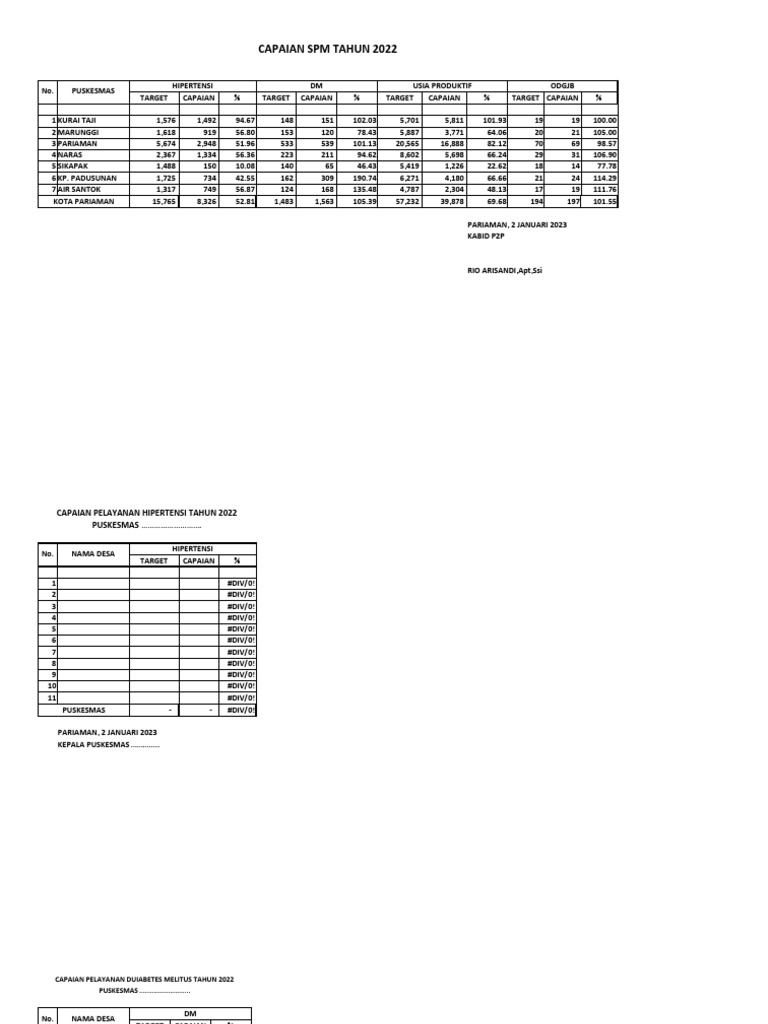 Capaian SPTM Puskes 2022 | PDF