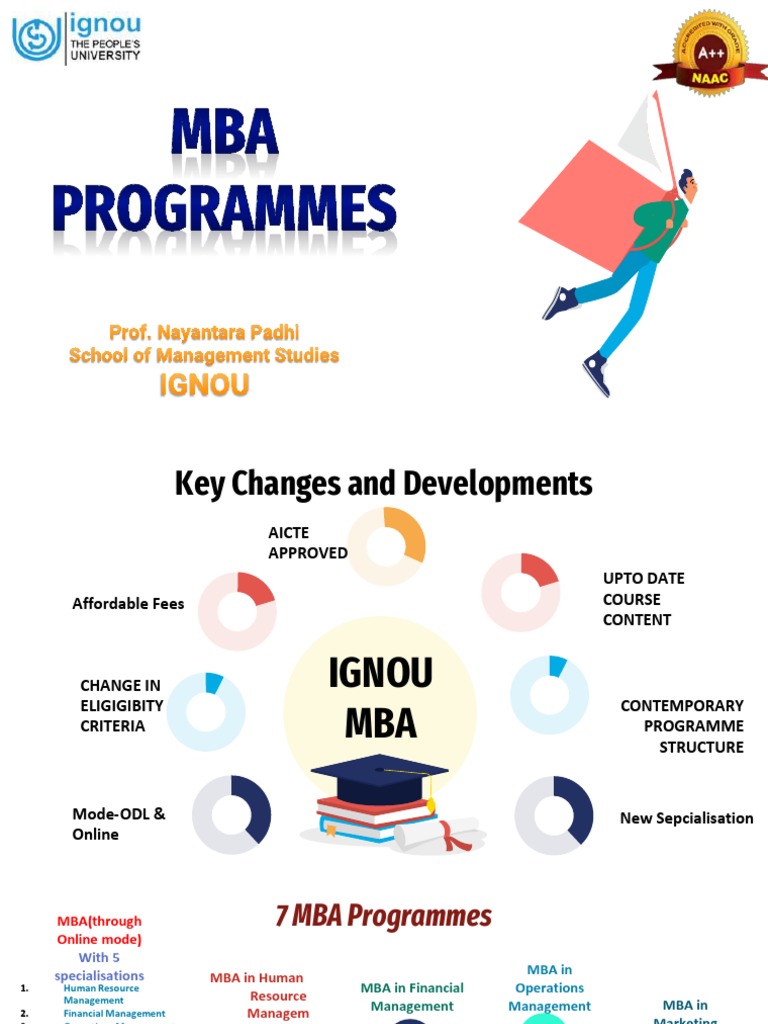 IGNOU MBA Program Structure Overview | PDF | Master Of Business ...