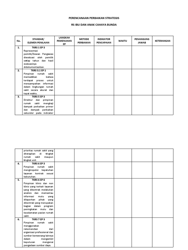 RSCB Perencanaan Perbaikan Strategis (PPS) Tkrs 2023 | PDF