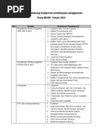 Contoh SPJ BOS dan Data Pendukung | PDF