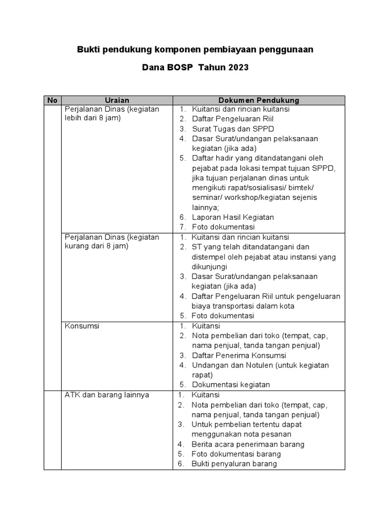 Bukti Pendukung Materi Narasumber | PDF