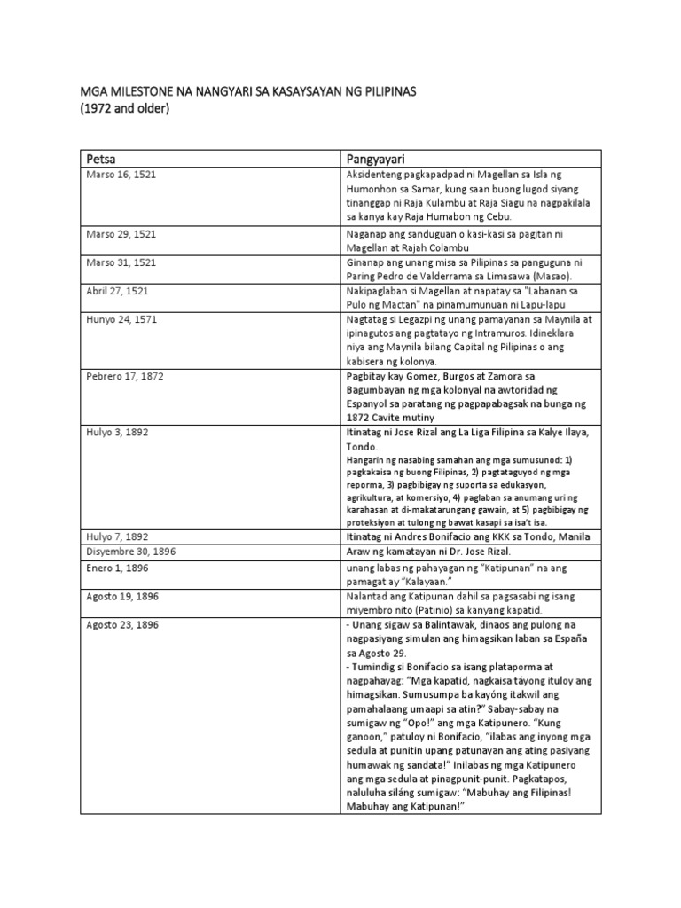 Mga Milestone Na Nangyari Sa Kasaysayan NG Pilipinas | PDF